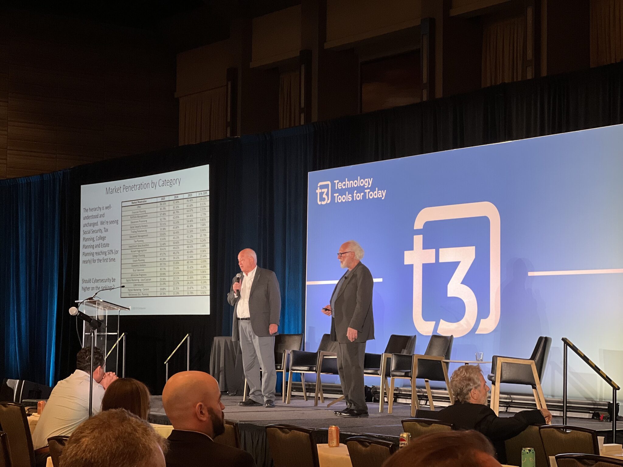 Joel Bruckenstein and Bob Veres Present Key Findings from 2025 T3/Inside Information Software ...